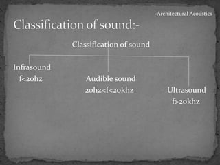 PPT OF ARCHITECTURAL ACAUSTICS | PPT