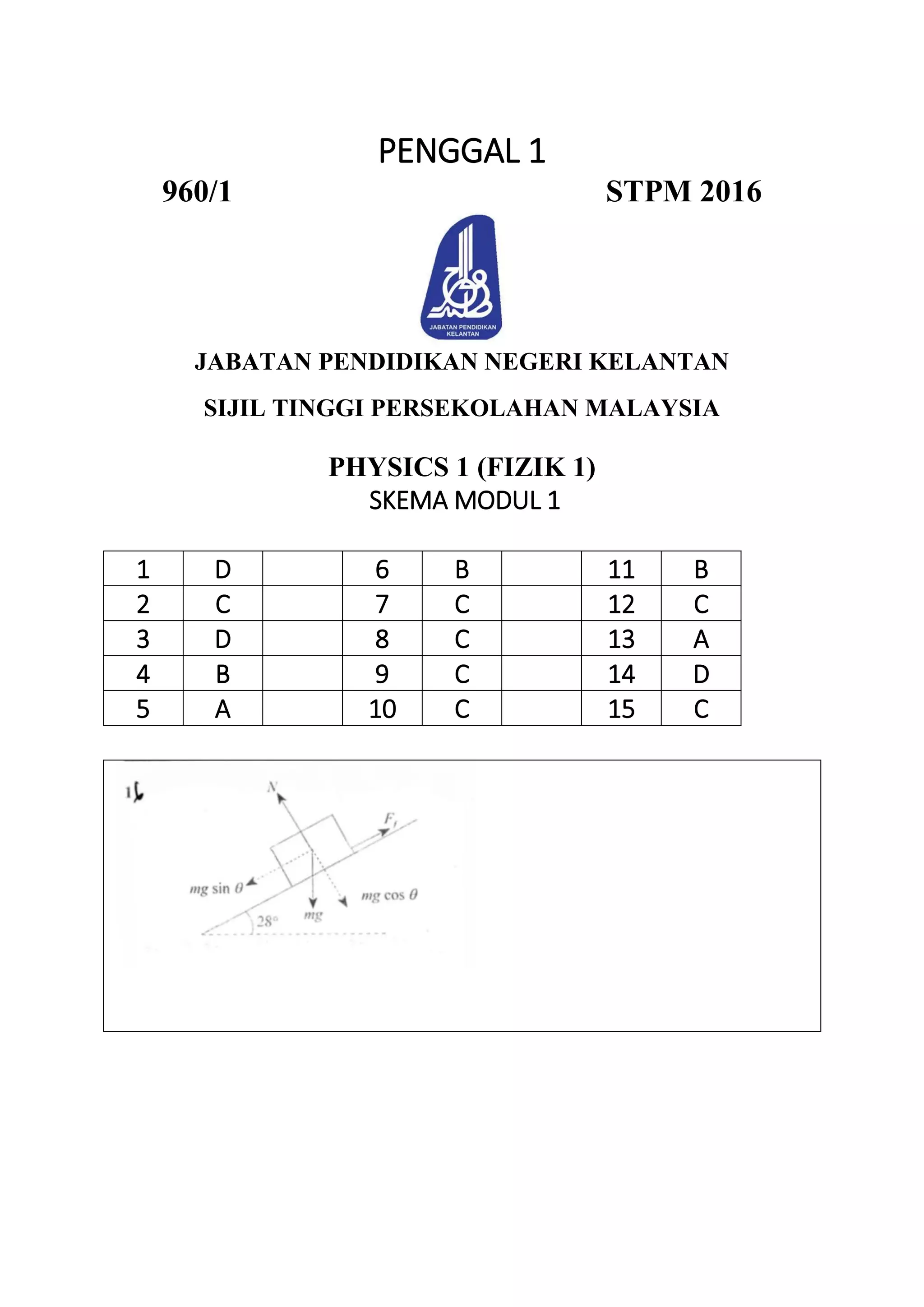 Physics stpm term 1 module 1 marking scheme_kelantan2016 | PDF