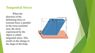 Elasticity Stress - definetion with diagram | PPTX