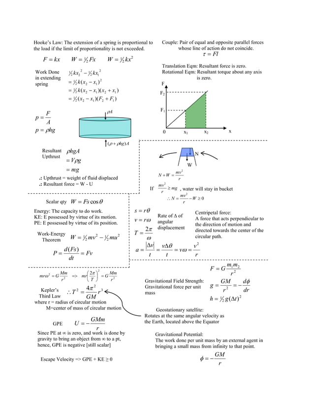 JC H2 Physics Formula List/Summary (all topics) | PDF | Physics | Science