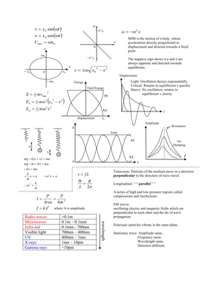 JC H2 Physics Formula List/Summary (all topics) | PDF