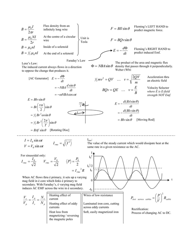 JC H2 Physics Formula List/Summary (all topics) | PDF | Physics | Science