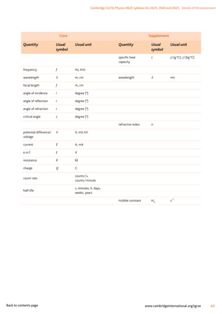 PHYSICS SYLLABUS 0625.pdf