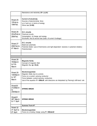 Physics syllabus | DOCX