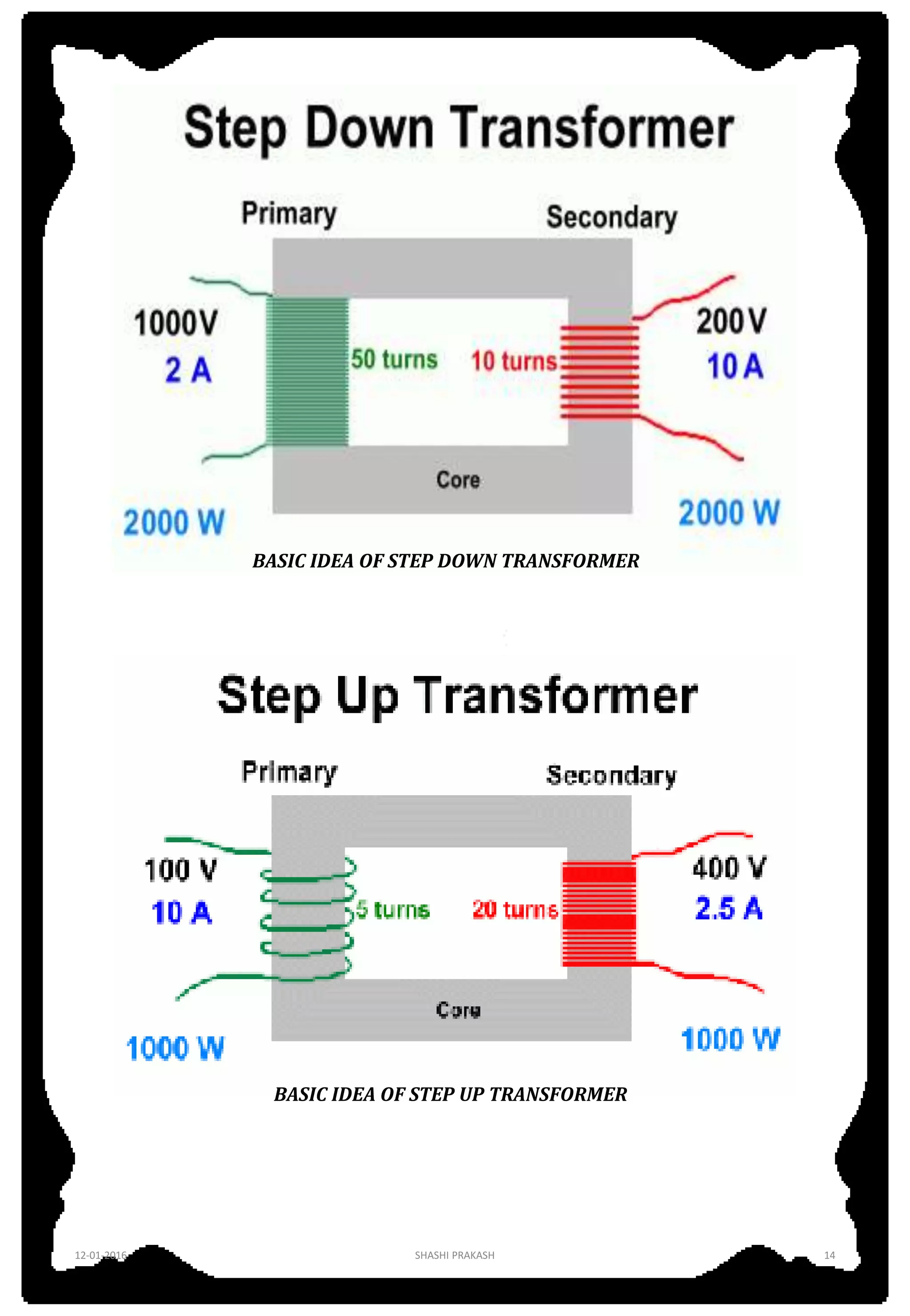Physics transformer file | PPTX