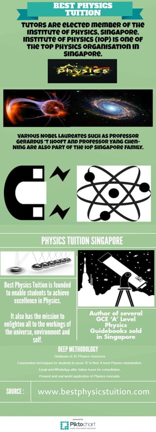 Physics Tuition Singapore | PDF | Student Financial Aid | Financial ...