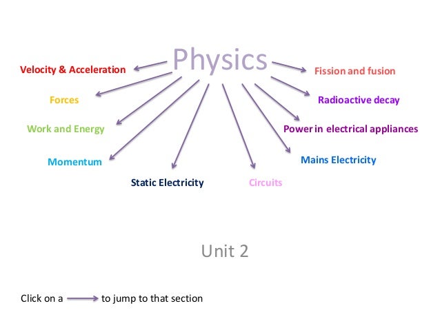 GCSE AQA PHYSICS UNIT2