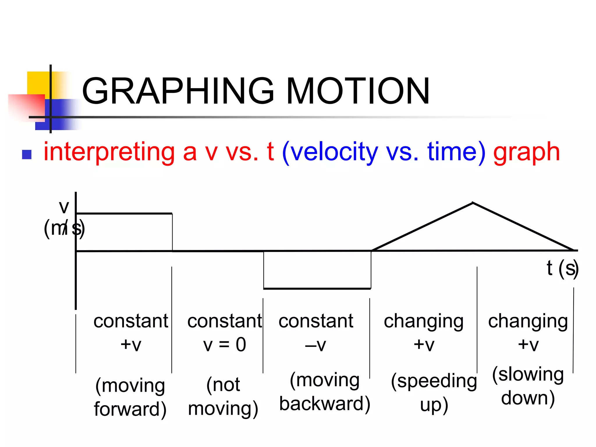 Physics unit 1 kinematics.ppt