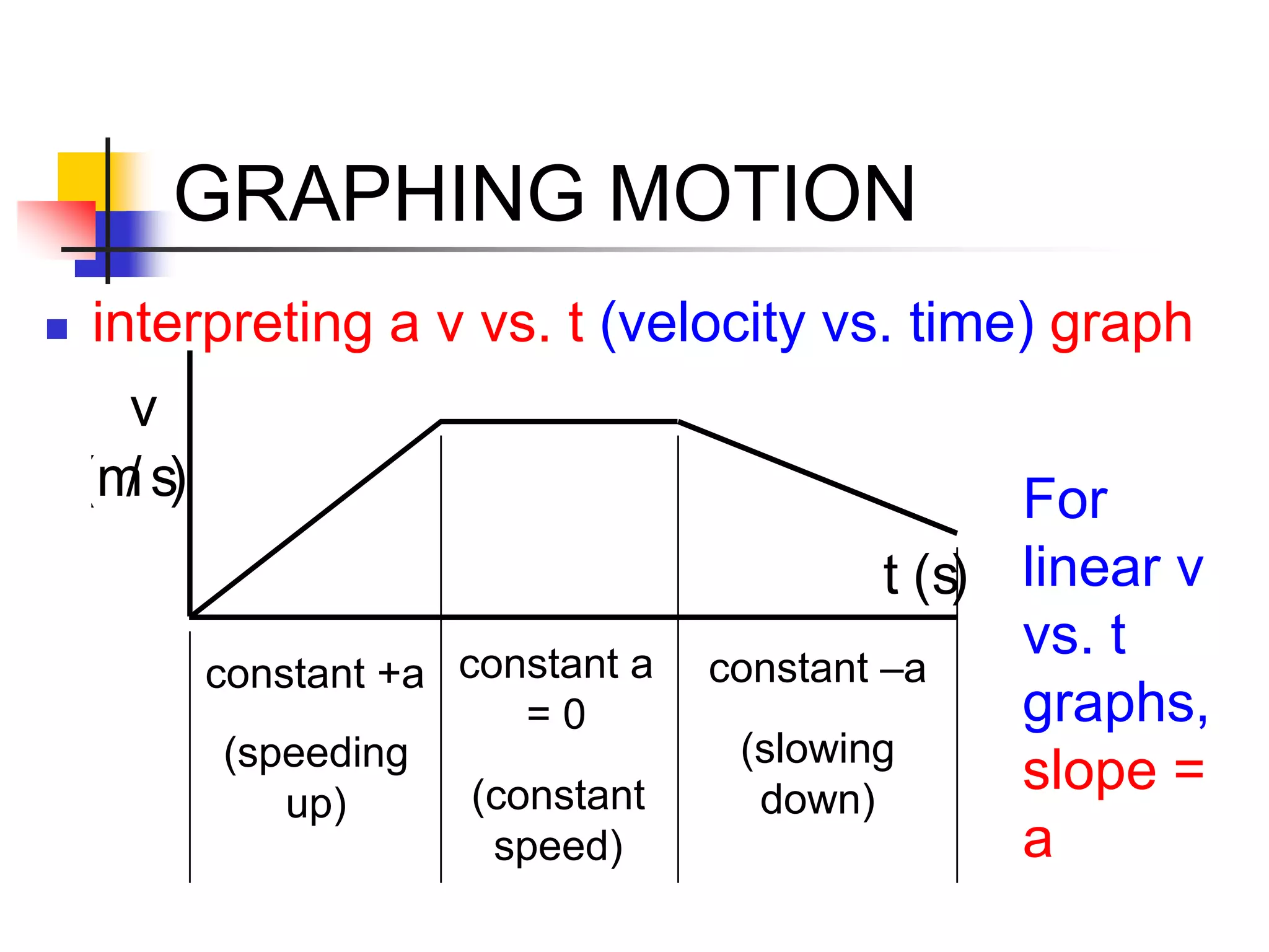 Physics unit 1 kinematics.ppt
