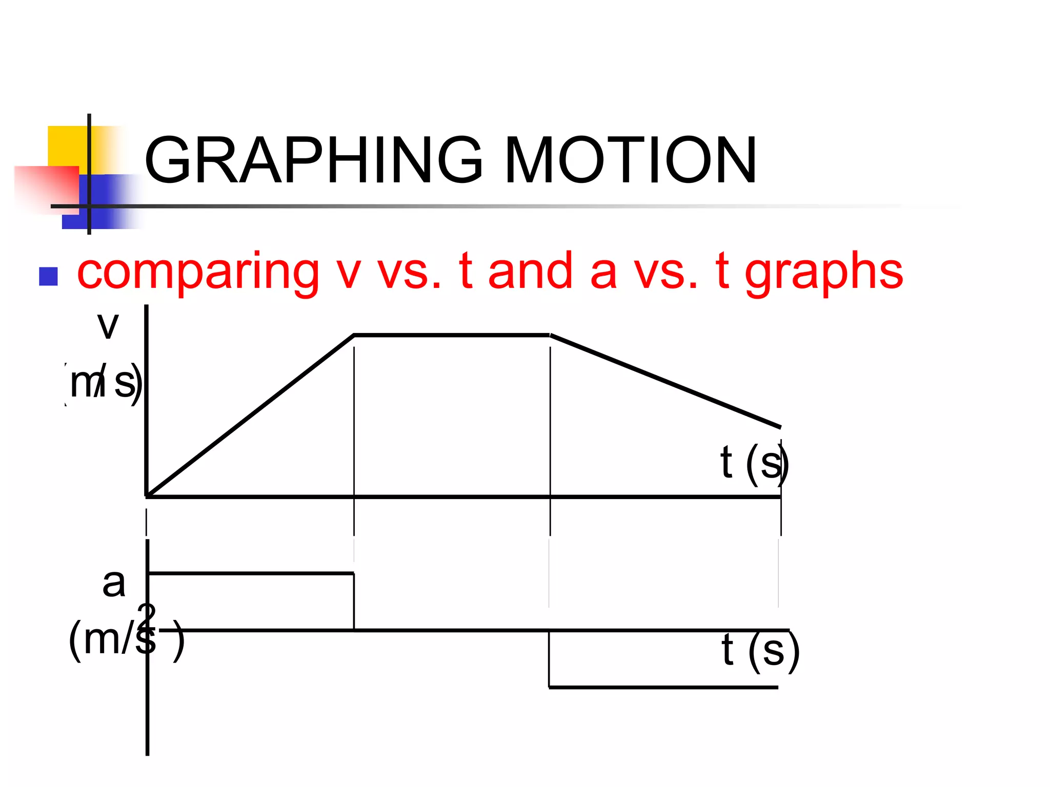 Physics unit 1 kinematics.ppt