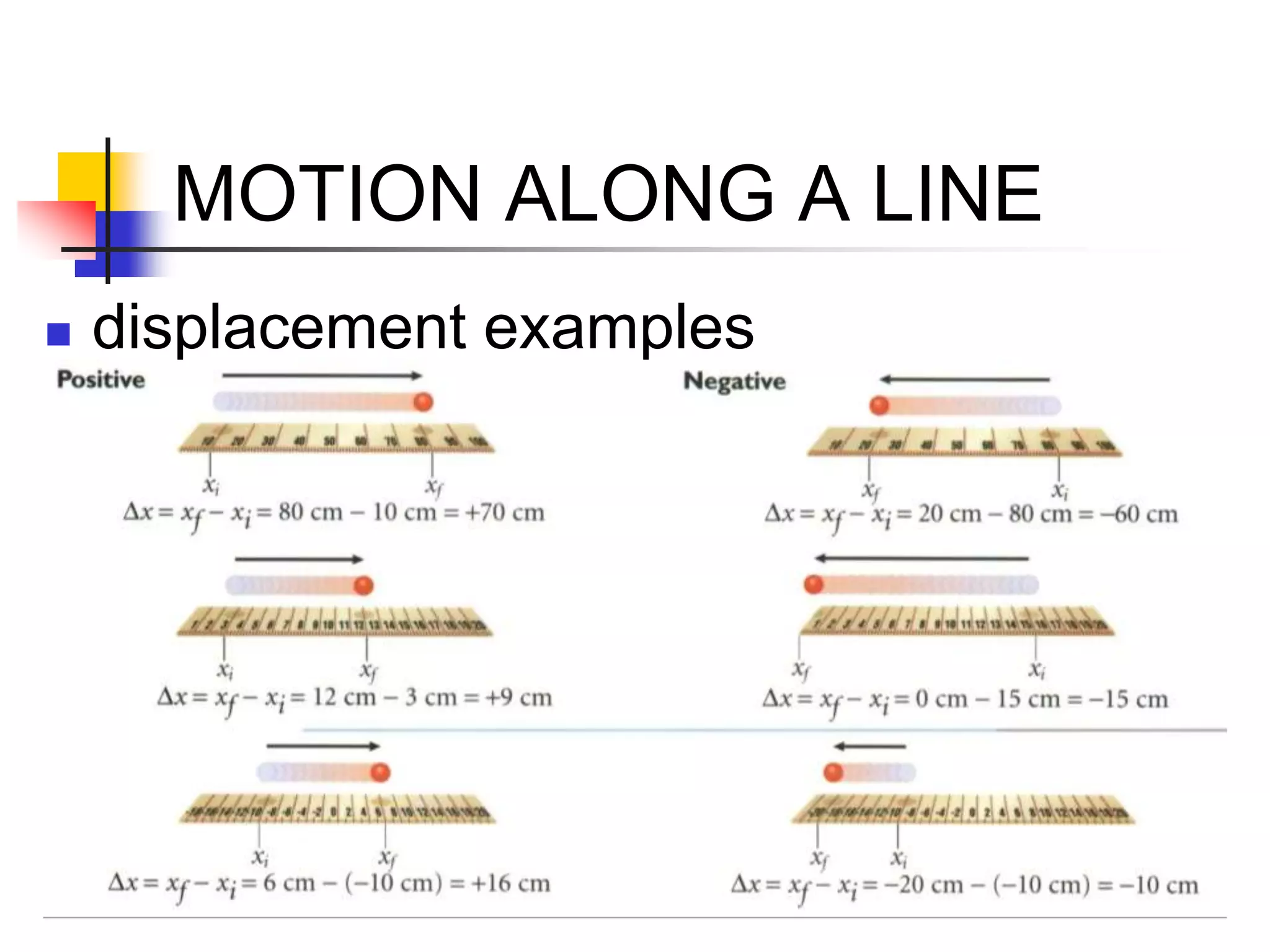 Physics unit 1 kinematics.ppt