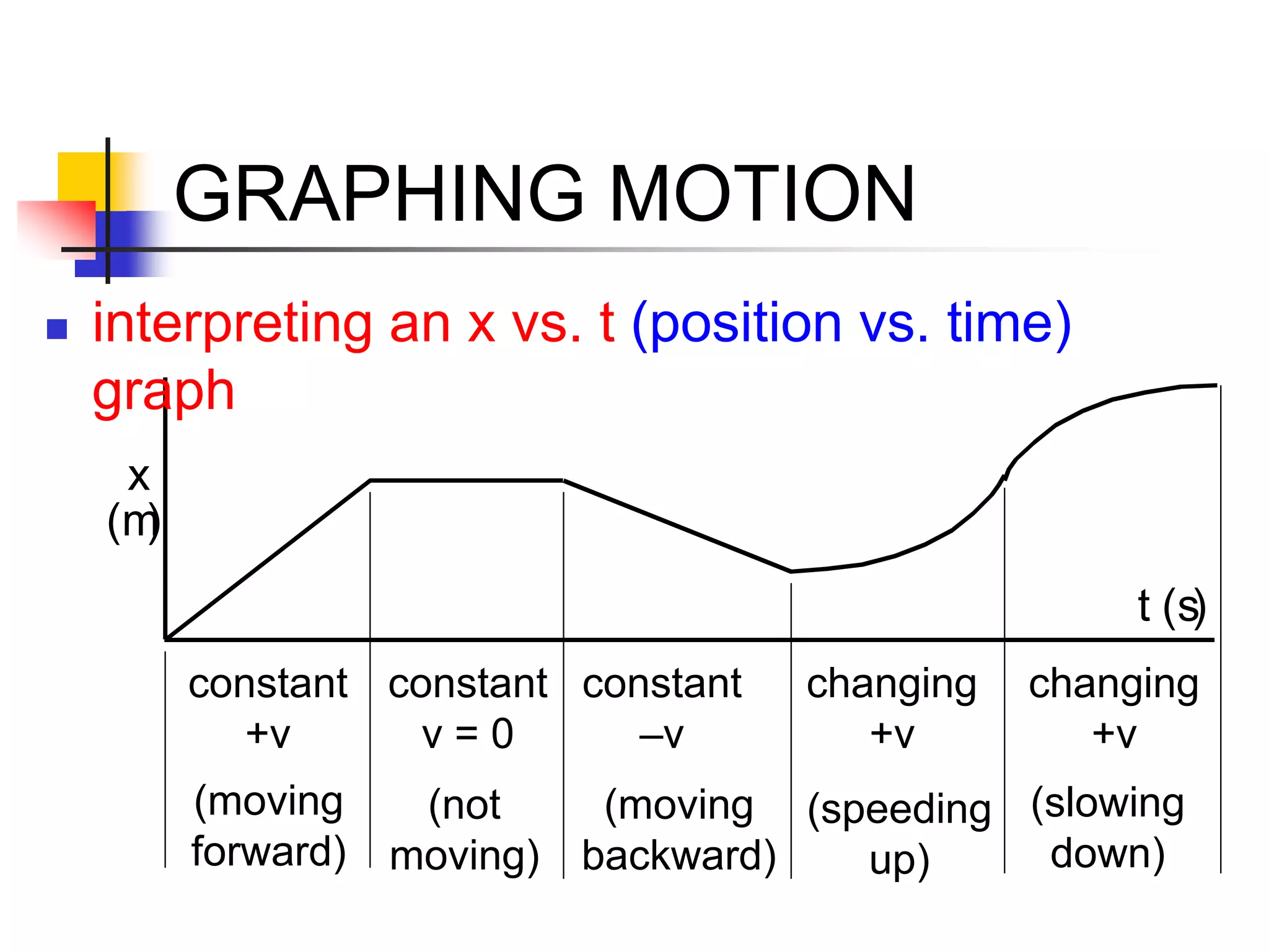Physics unit 1 kinematics.ppt