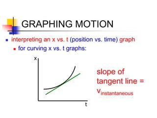 Physics unit 1 kinematics.ppt