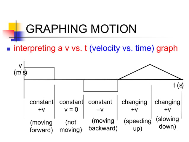 Physics unit 1 kinematics.ppt | Physics | Science