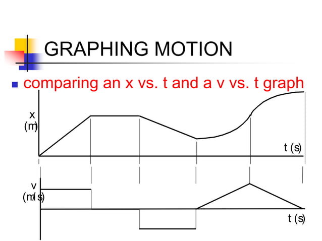 Physics unit 1 kinematics.ppt | Physics | Science