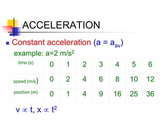 Physics unit 1 kinematics.ppt