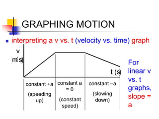 Physics unit 1 kinematics.ppt