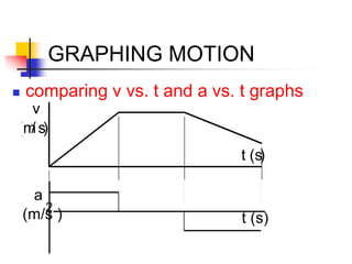 Physics unit 1 kinematics.ppt