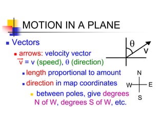 Physics unit 1 kinematics.ppt