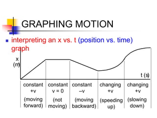 Physics unit 1 kinematics.ppt