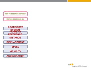 Physics_Unit1_Lesson2.Modeling motion ppt | PPTX