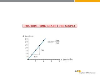 Physics_Unit1_Lesson2.Modeling motion ppt | PPTX