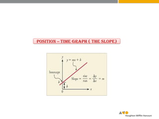 Physics_Unit1_Lesson2.Modeling motion ppt | PPTX
