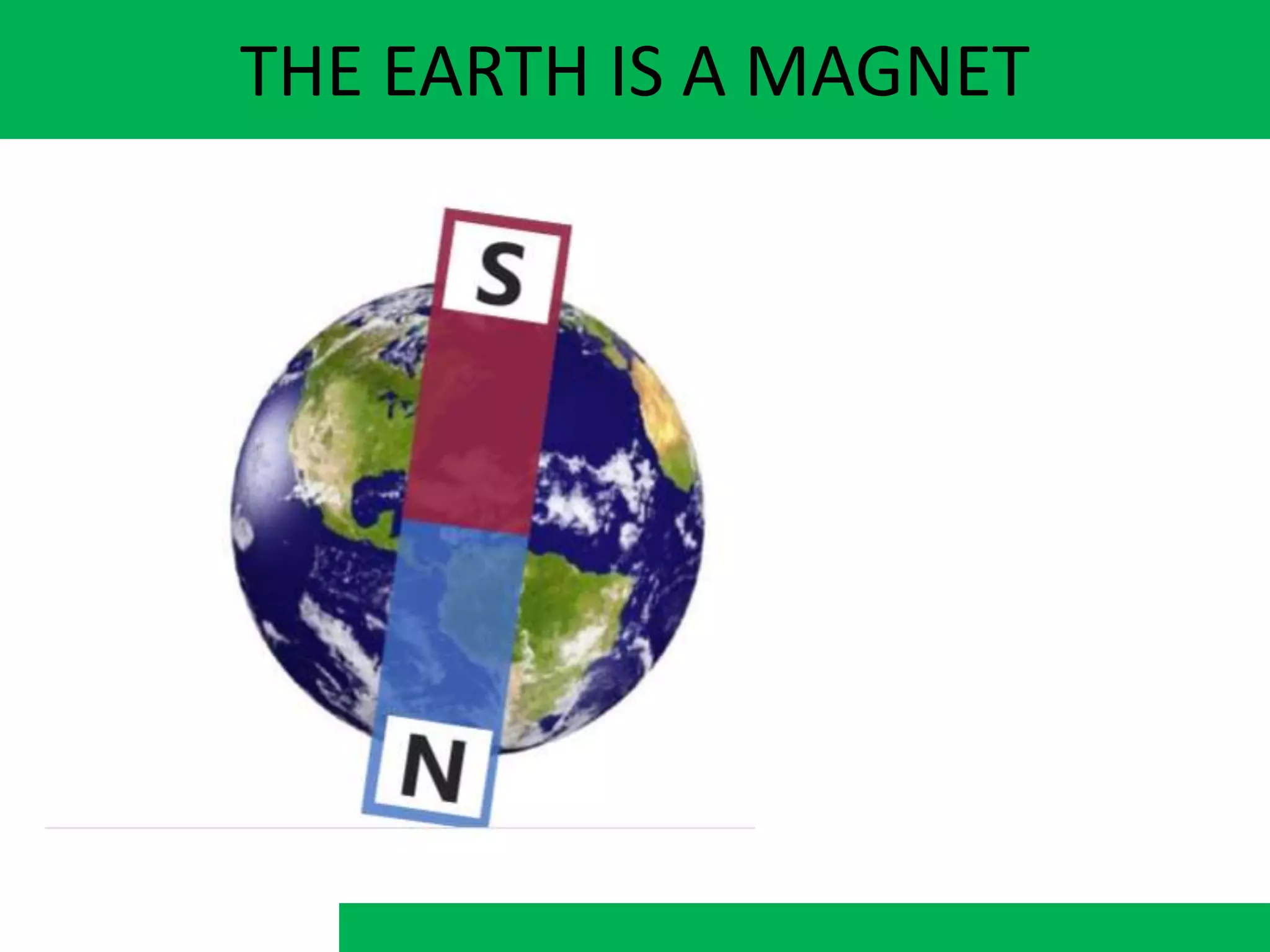 Physics w14 l28 -magnetism | PPT
