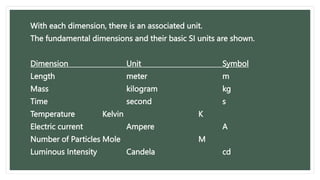 Physics Week 1.pptxxxxxxxxxxxxxxxxxxxxxxxx | PPTX