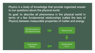 Physics Week 1.pptxxxxxxxxxxxxxxxxxxxxxxxx | PPTX
