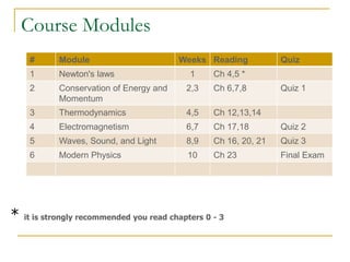 Physics Week 4 Atomic Theory | PPT