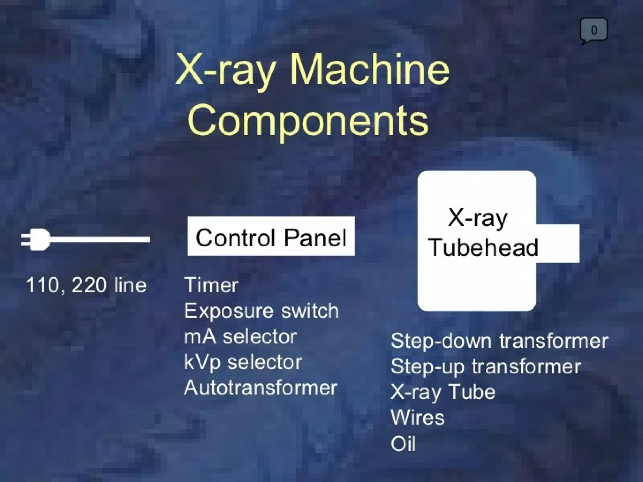 Physics(x rays) | PPT