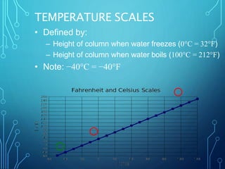 Thermal Properties of Matter | PPTX