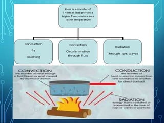 Thermal Properties of Matter | PPT | Free Download