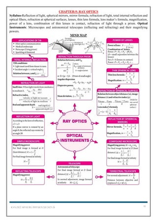 PHYSICS XII SSM 2025-26.pdf for class 12th | PDF