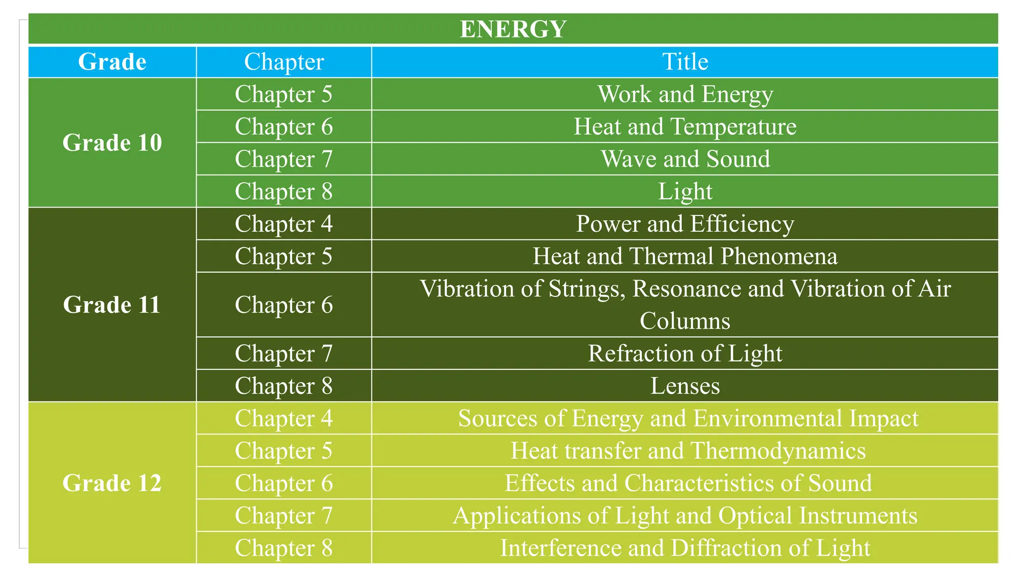 Physic ( Ye-U).pptx for education department | PPTX