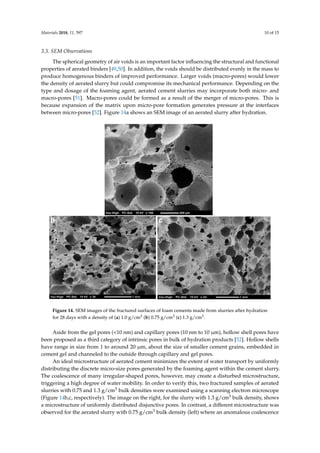 Physio microstructural properties of aerated cement slurry for ...