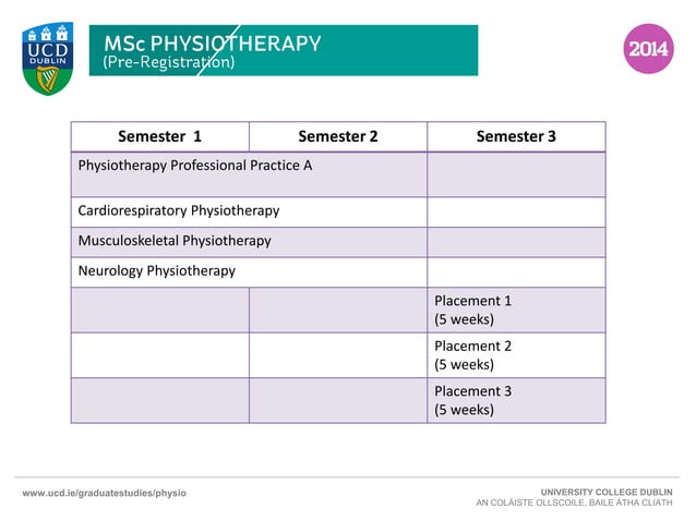 MSc Physiotherapy Graduate Entry Programme UCD | PPT