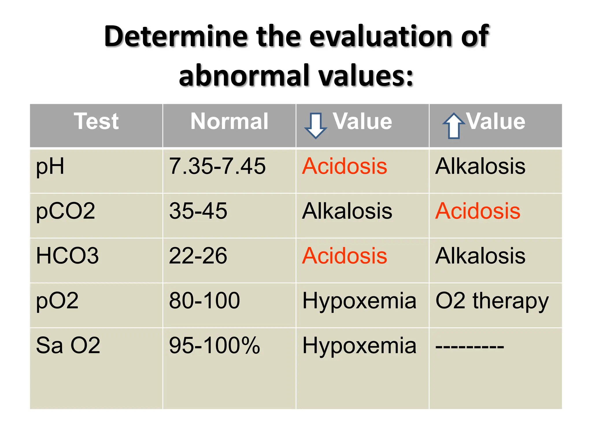 PHYSIO_ ABG Analysis | PPT