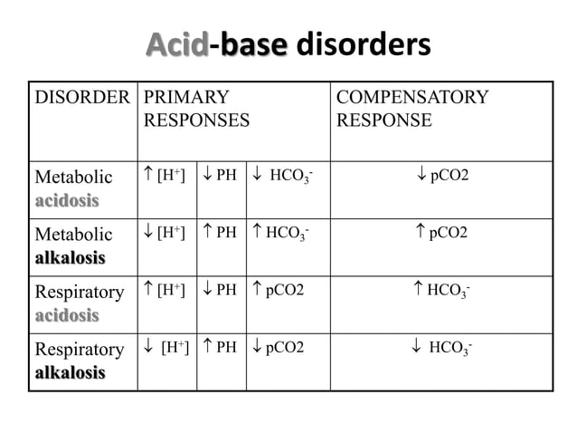 PHYSIO_ ABG Analysis | PPT
