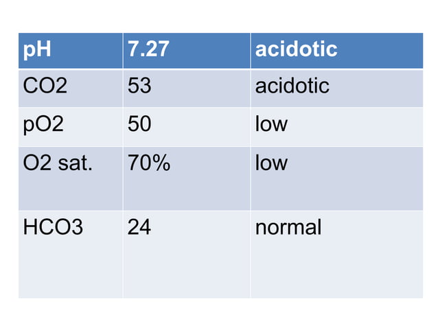 PHYSIO_ ABG Analysis | PPT
