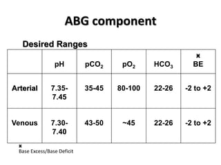 PHYSIO_ ABG Analysis | PPTX