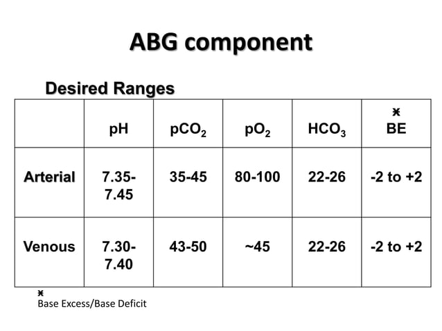 PHYSIO_ ABG Analysis | PPT