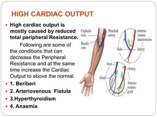 Increase Cardiac Output