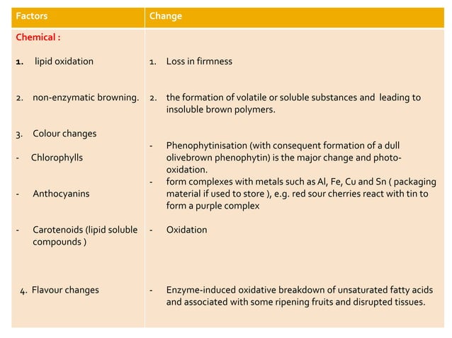 Physiochemical changes in stored food ( non air tight produce ) | PPTX ...