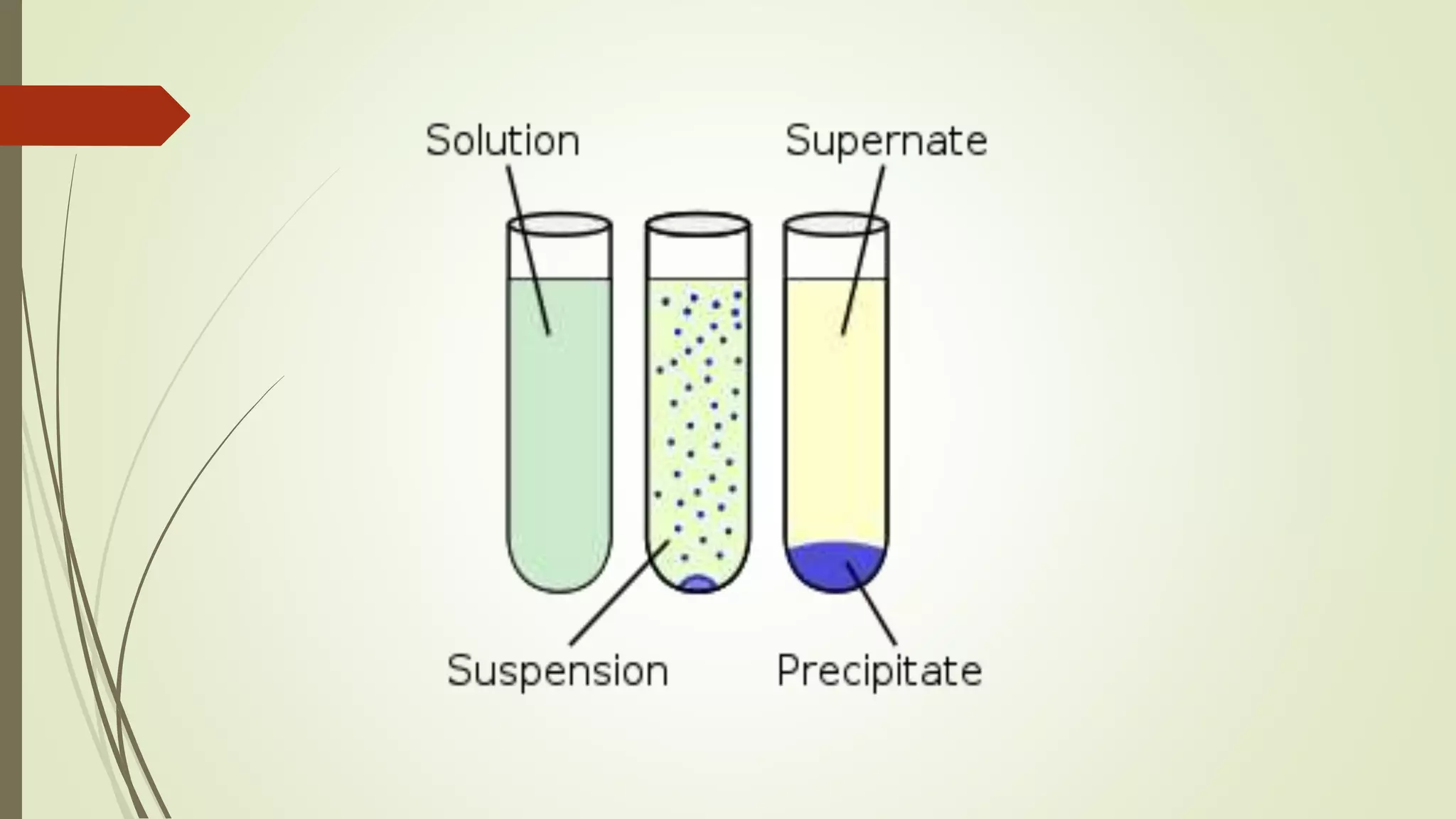 Physiochemical process & precipitation method | PPTX
