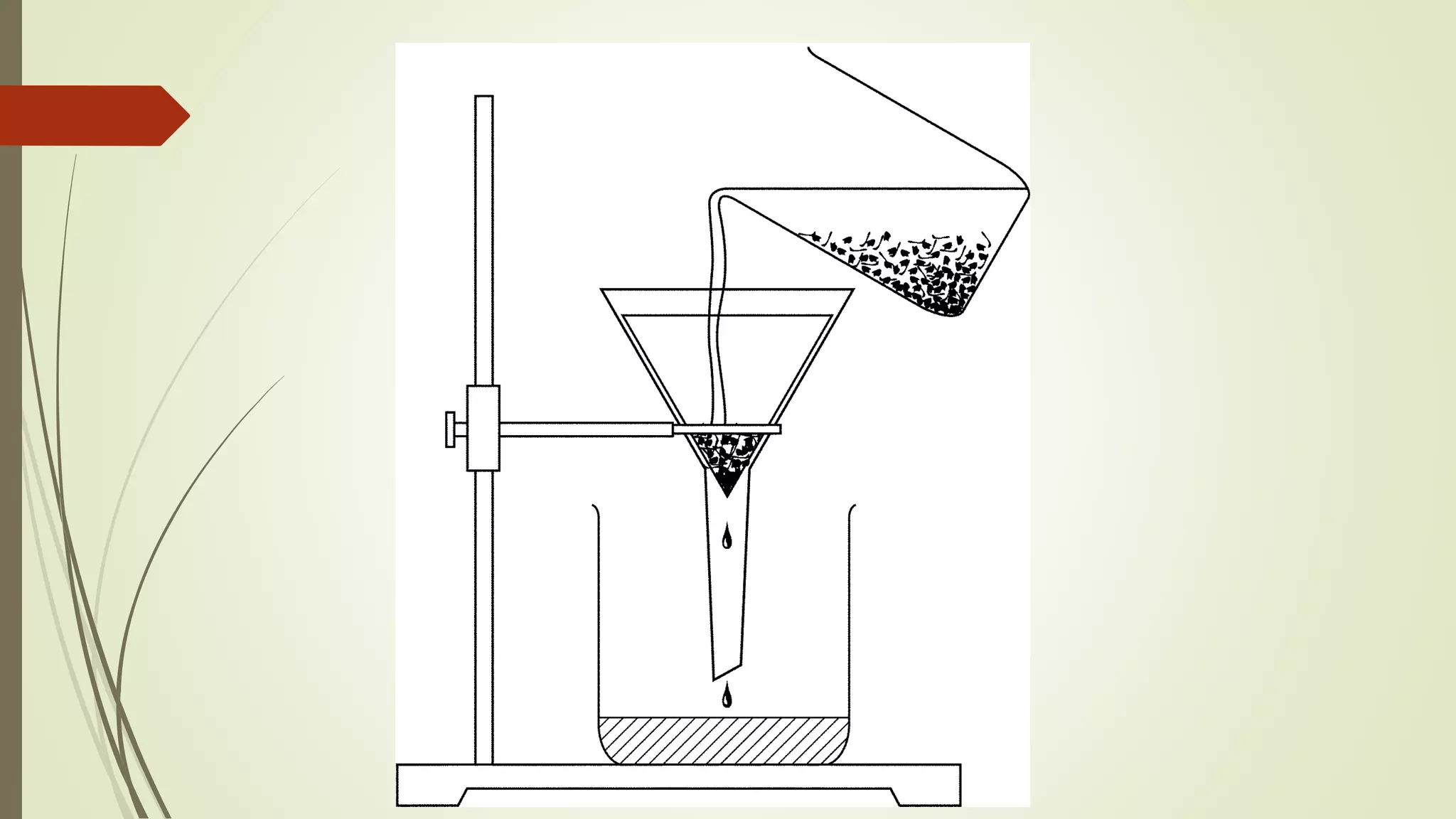 Physiochemical process & precipitation method | PPTX