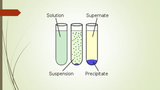 Physiochemical process & precipitation method | PPTX | Geology | Science