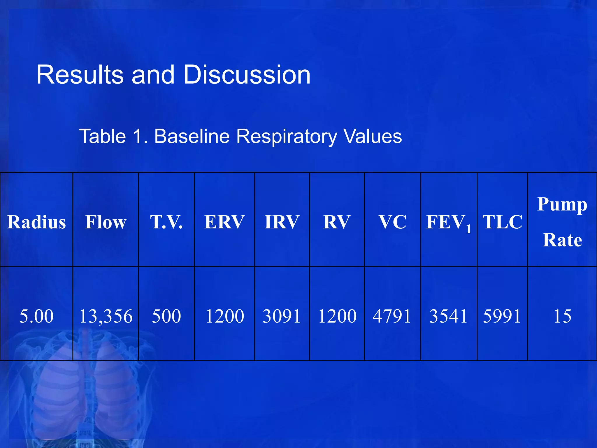 Physio ex respiratory system | PPTX
