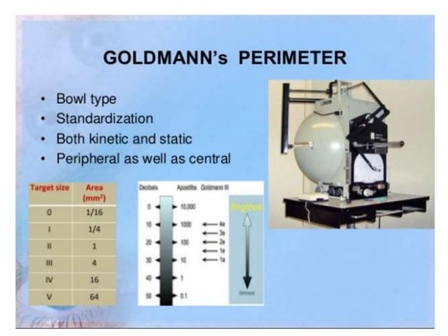Physiolology of Eye: Power of Accommodation and Perimetry | PPT